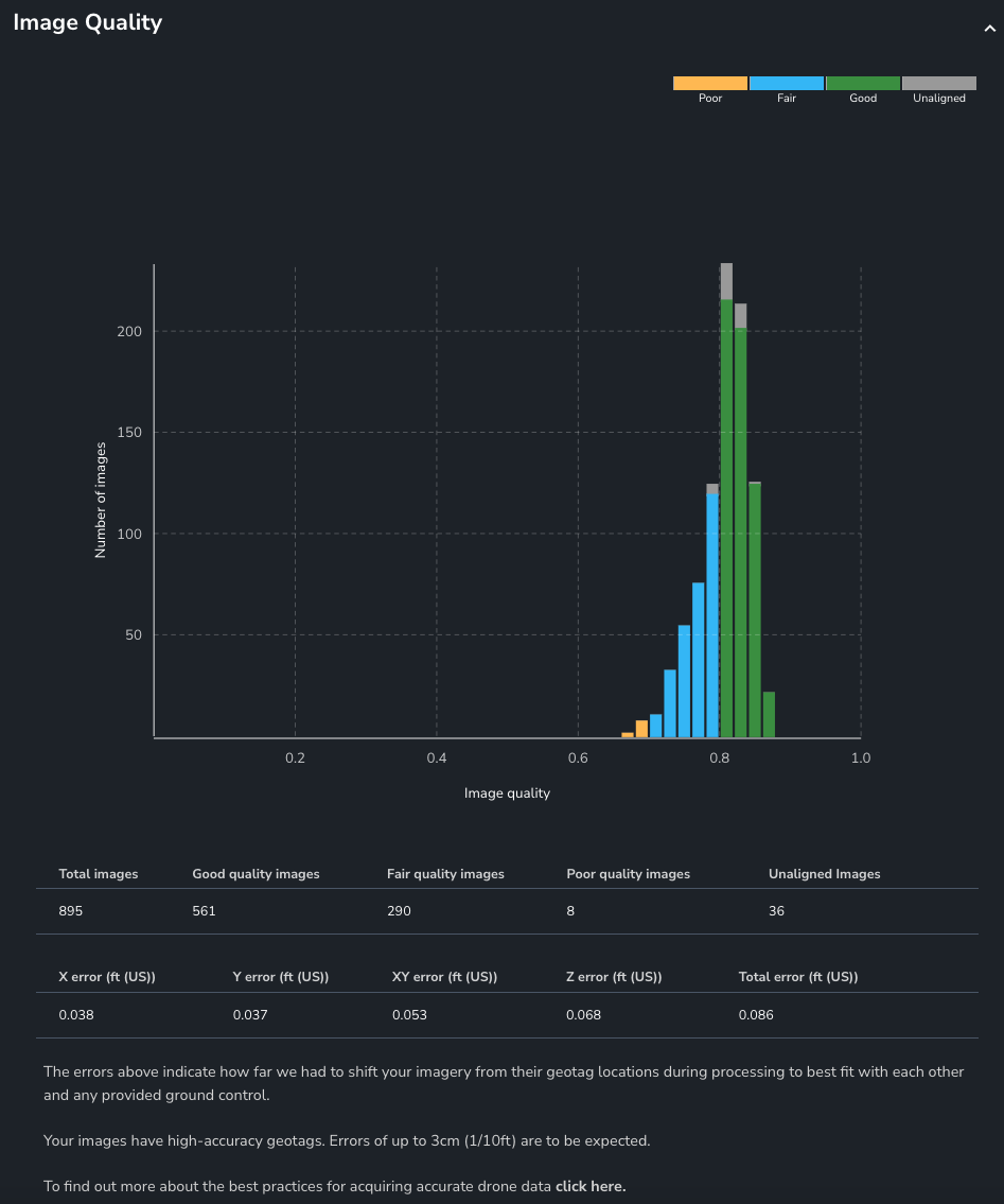 What is the Processing Report? – Propeller Aero