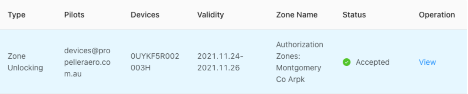 Unlocking Airspace Through DJI Fly Safe – Propeller Aero
