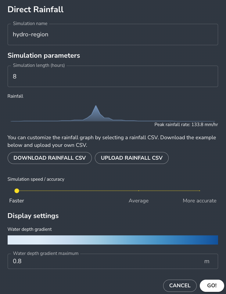 How to Use the Hydrology Tools – Propeller Aero